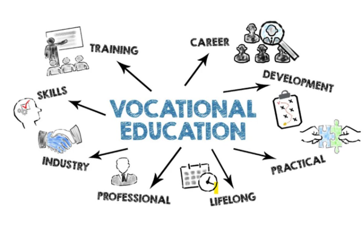 Top 10 Vocational Skill Apps In 2026 - Inventiva