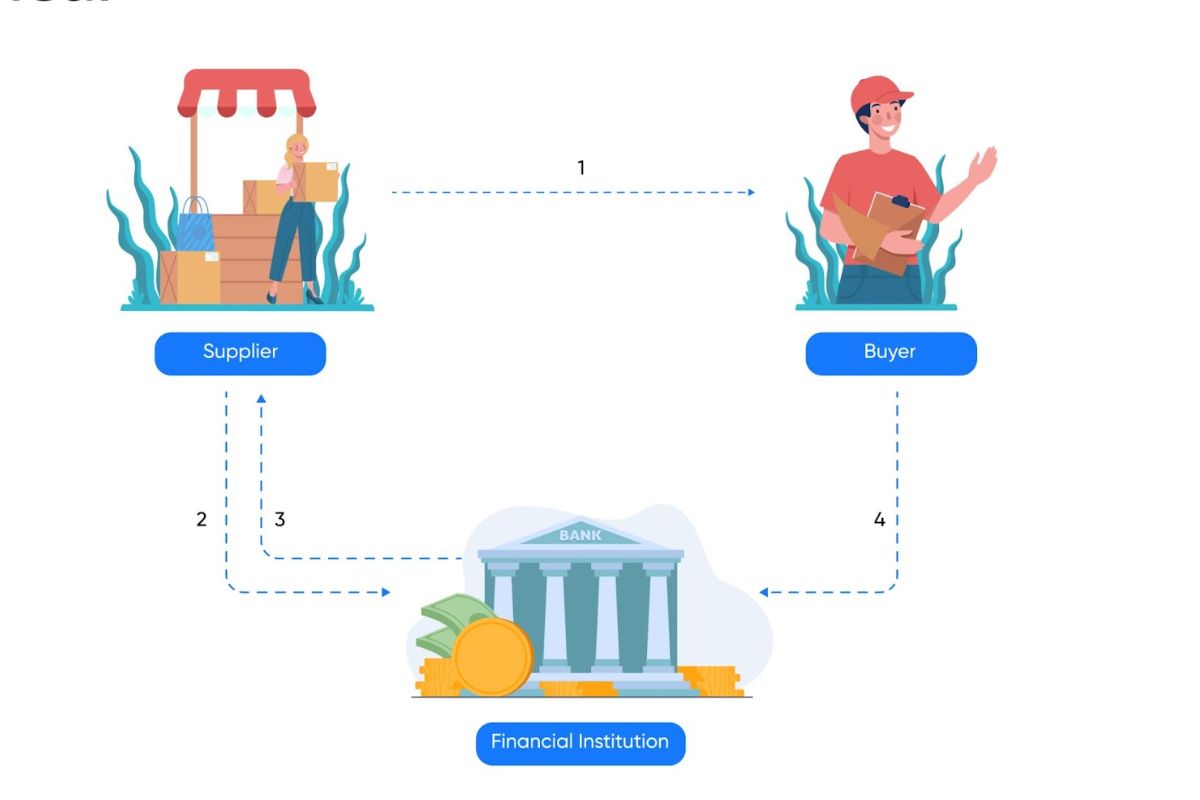 Top 10 Invoice Financing SaaS Platforms In 2026 - Inventiva