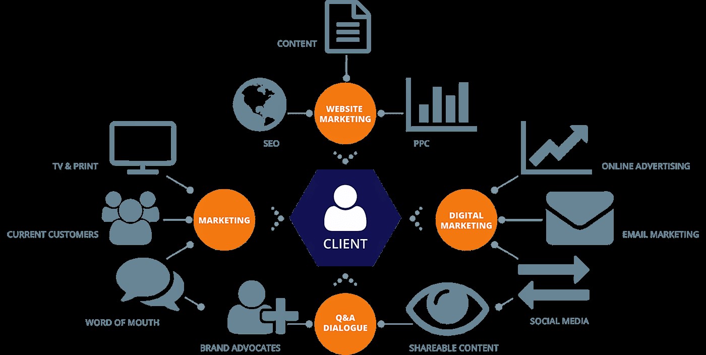 Top 10 Best Digital Media Buying Platforms Companies In India 2024 - Inventiva