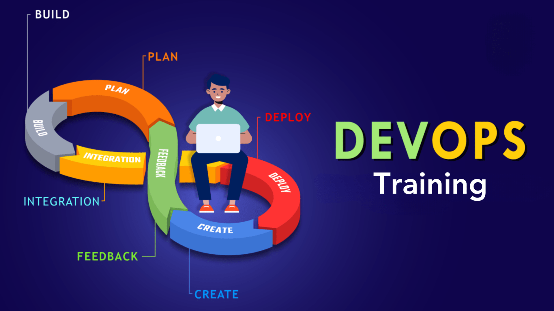 All You Need To Know About DevOps Training - Inventiva