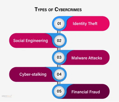 The Growing Menace Of Cybercrime: Government Blacklists 8 Entities - Inventiva