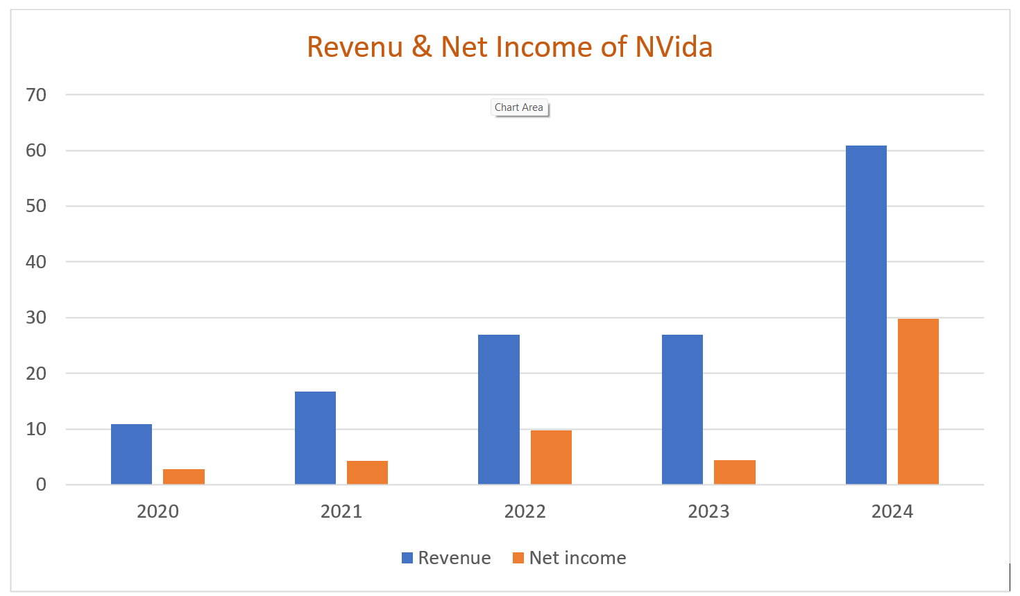 Nvidia Emerged As The World’s Most Valuable Company And Here Are The ...