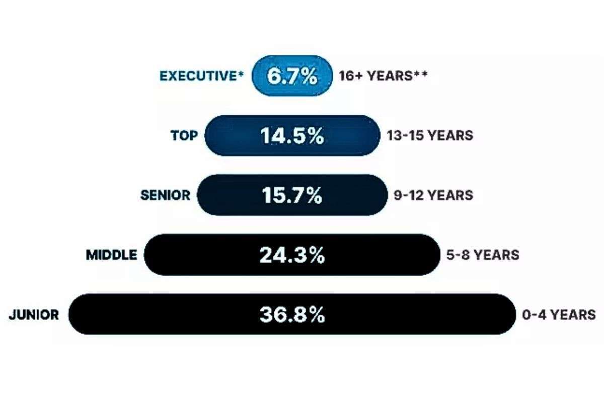 The Great Need Of Shifting Paradigms: Elevating Gender Diversity In ...