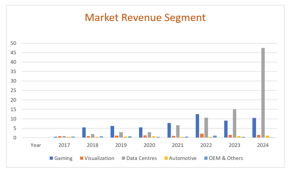 Nvidia Emerged As The World’s Most Valuable Company And Here Are The ...