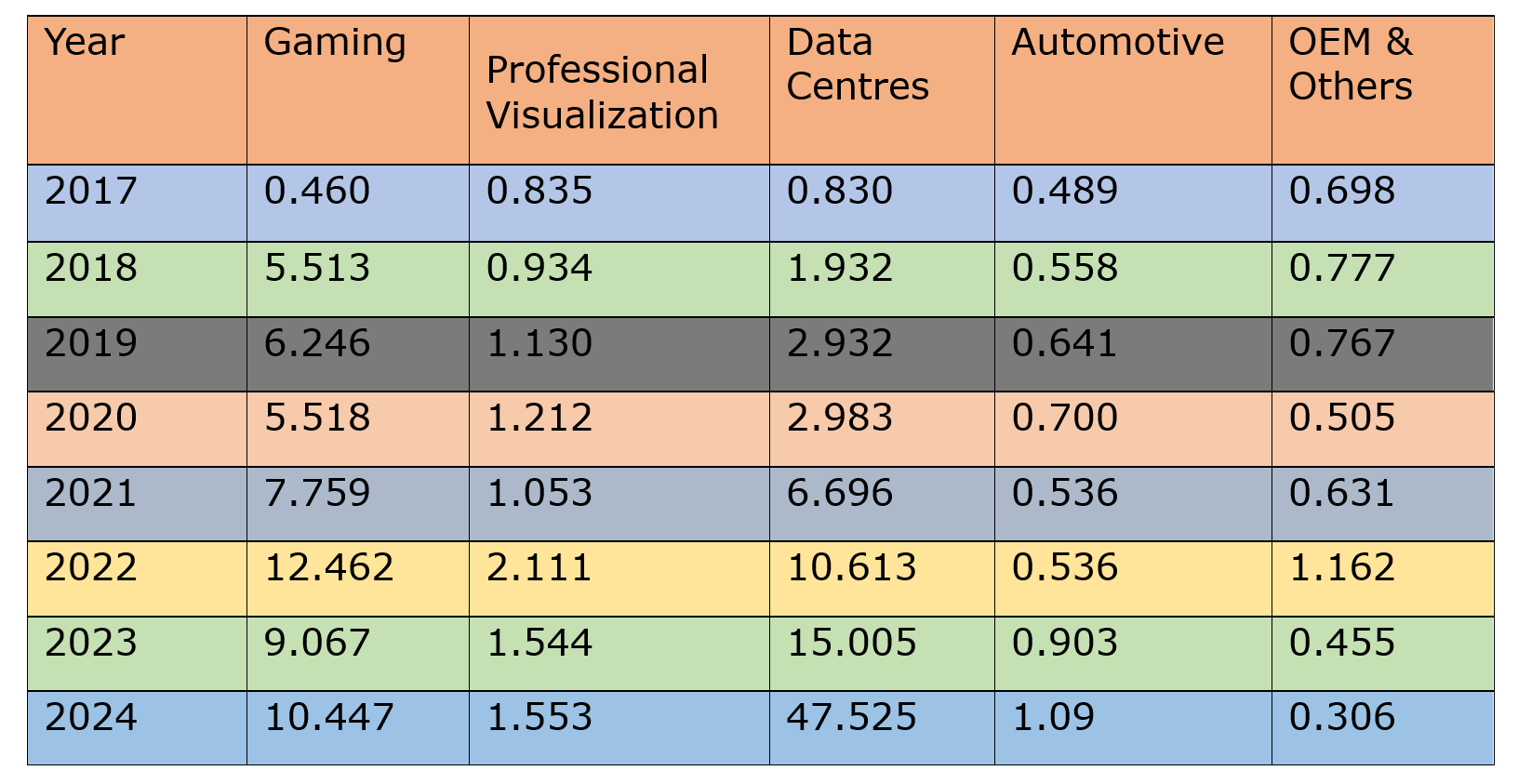 Nvidia Emerged As The World’s Most Valuable Company And Here Are The ...