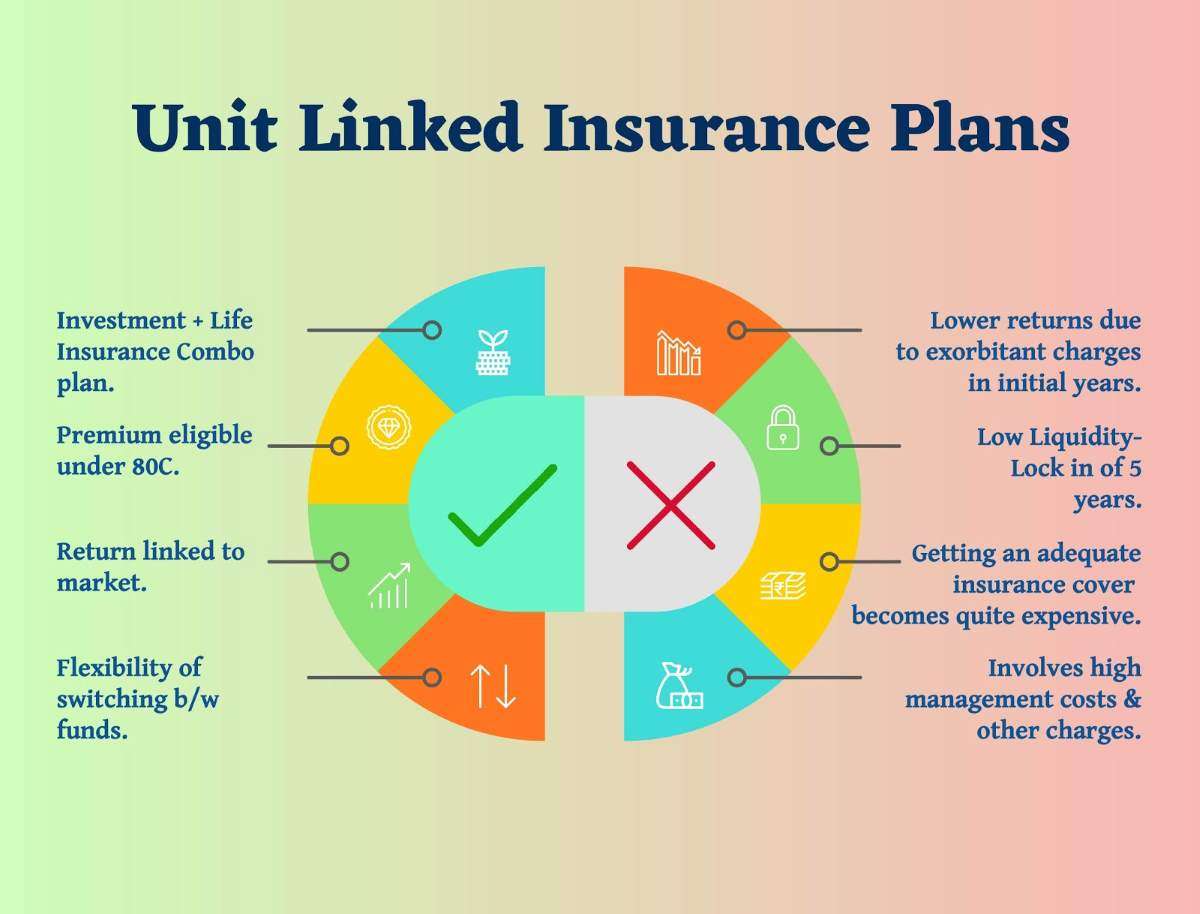 Understanding Charges In Life Insurance Policies And ULIP Plans - Inventiva