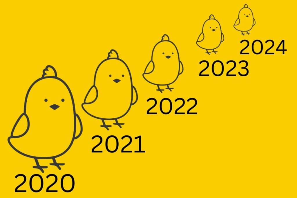 The Death Of Koo: 7 Reasons Why Did The Little Yellow Bird Bid Its ...