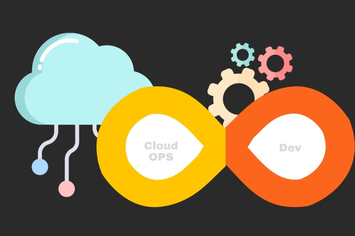 Top 10 Cloud DevOps Firms In 2026 - Inventiva