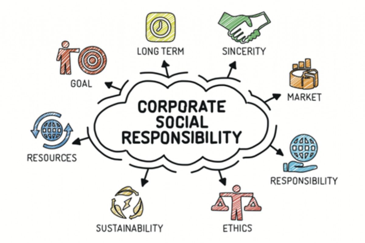 Top 10 CSR Consulting Firms In 2026 - Inventiva